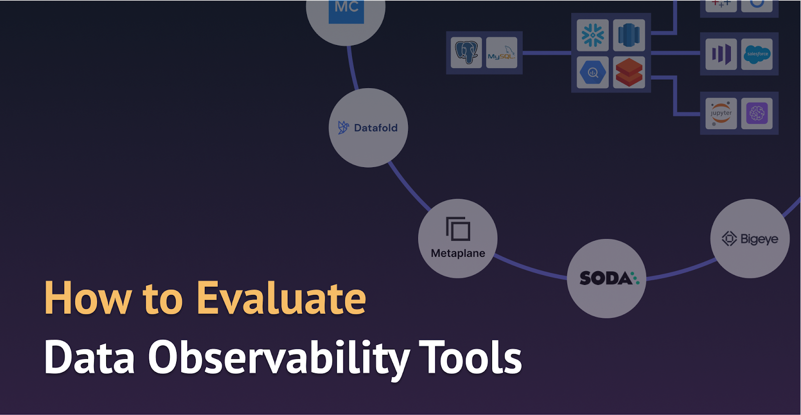 Metaplane | Data Observability For Every Data Team